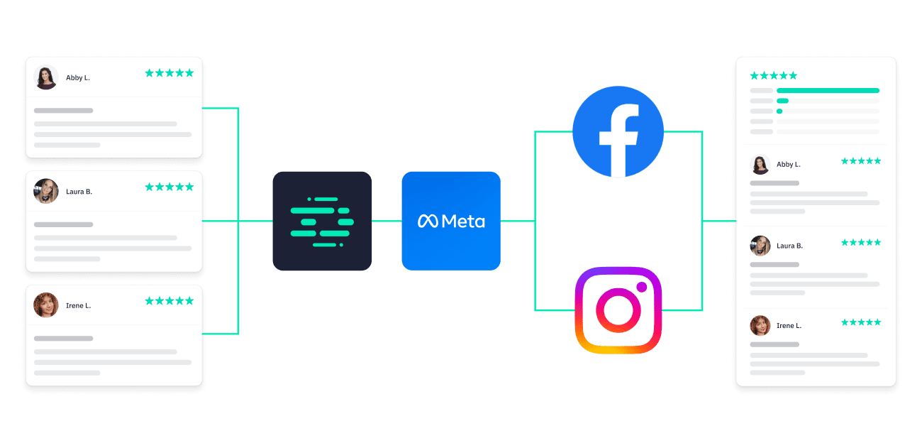 Okendo Launches New Meta Integration to Syndicate UGC to Shops - Okendo