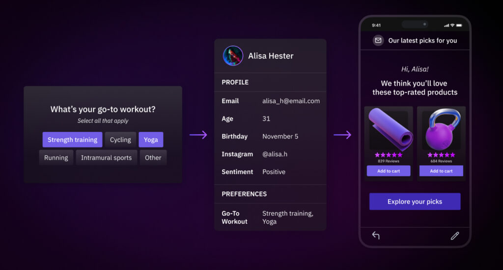 Post Purchase Surveys: A Guide to 50% Response Rates with Examples