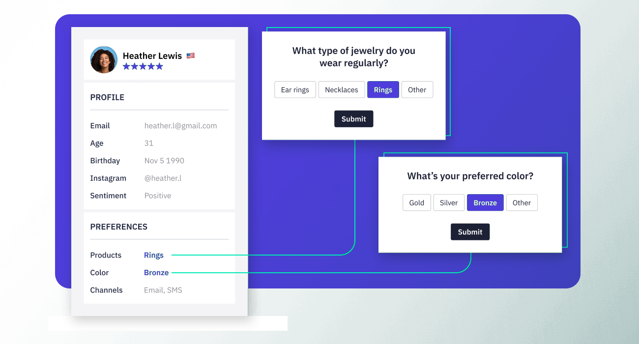Post Purchase Survey: Best Practices and Questions