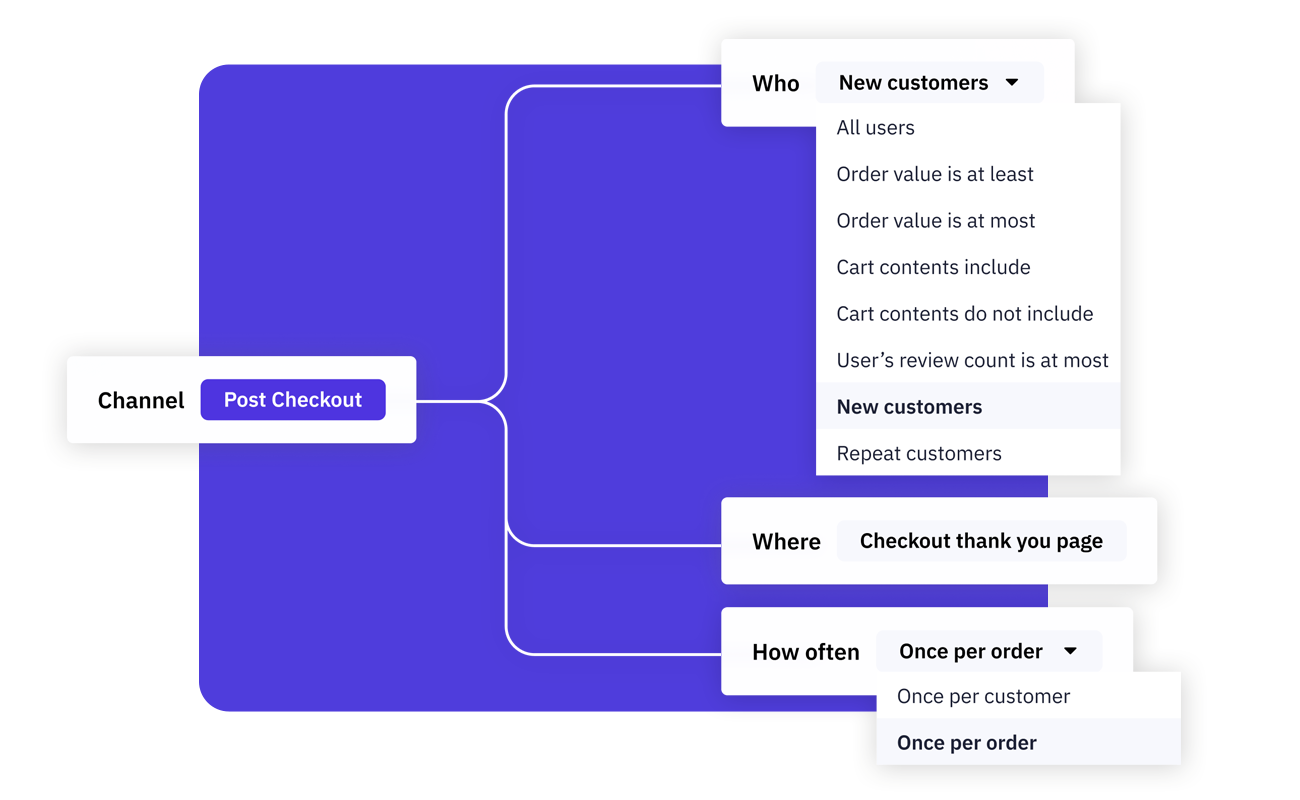 Post Purchase Survey: Best Practices and Questions