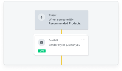 Unlocking The Power of Your Klaviyo Integrations - Okendo