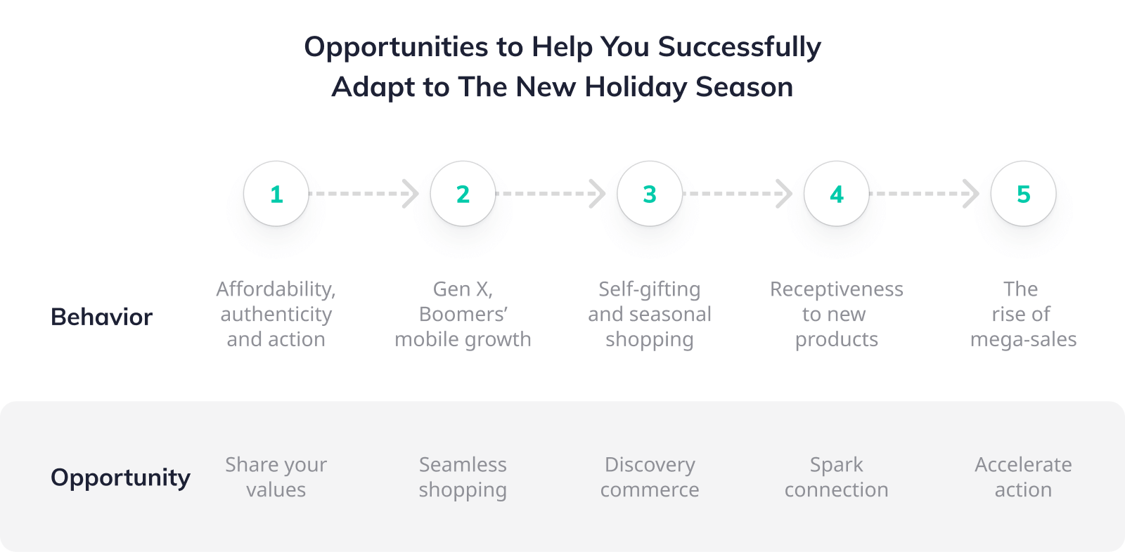 BFCM Marketing Strategies from Experts