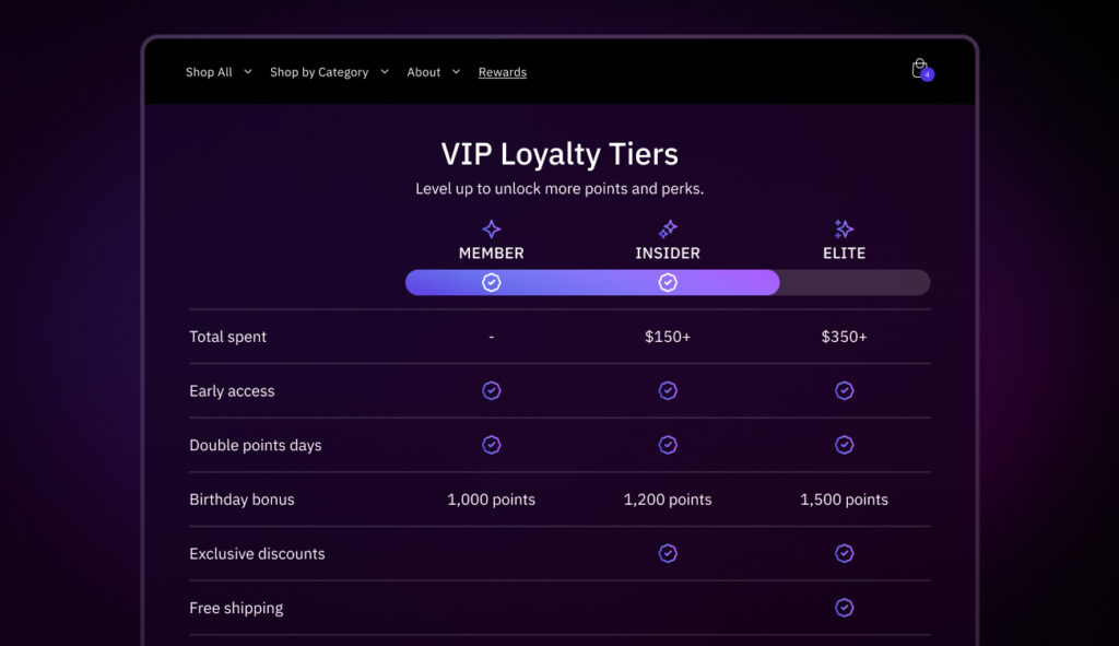 Tiered Loyalty Programs in 2024: Benefits, Tips & Examples