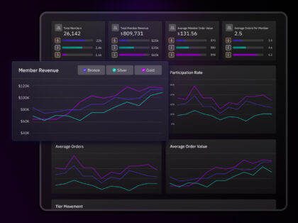 New VIP Tier Reporting: Performance and insights in one place - Okendo